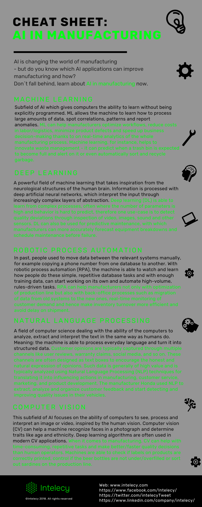 Cheat sheet "AI in manufacturing"
