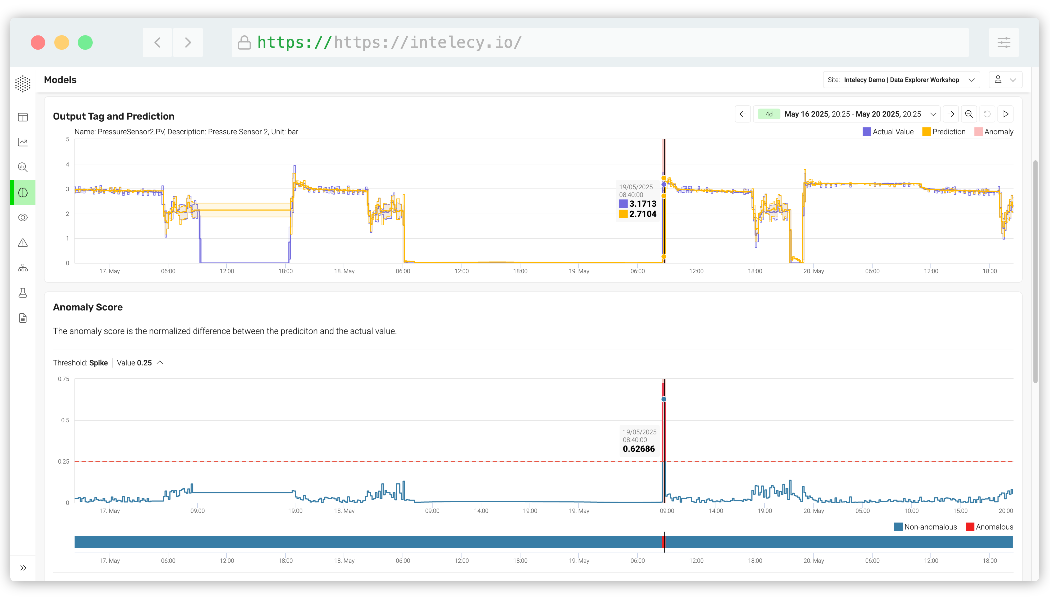 What Does 'Good Data' Mean for Machine Learning in Industry?